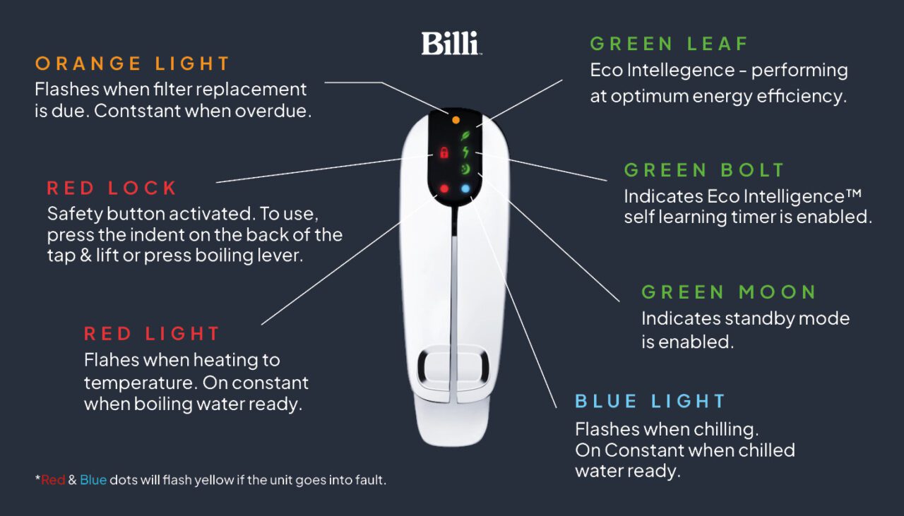 Why are yellow lights flashing on my Billi Tap? - Wellbeing Group