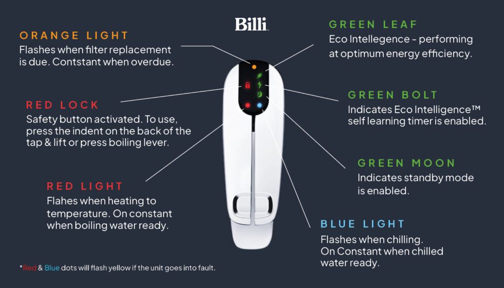 Why Are Yellow Lights Flashing On My Billi Tap? | Wellbeing Group